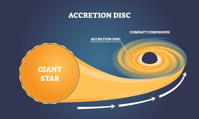 SCIENCE SHOCK: Black Hole Theory Crumbles as Magnetic Fields Unlock the ...